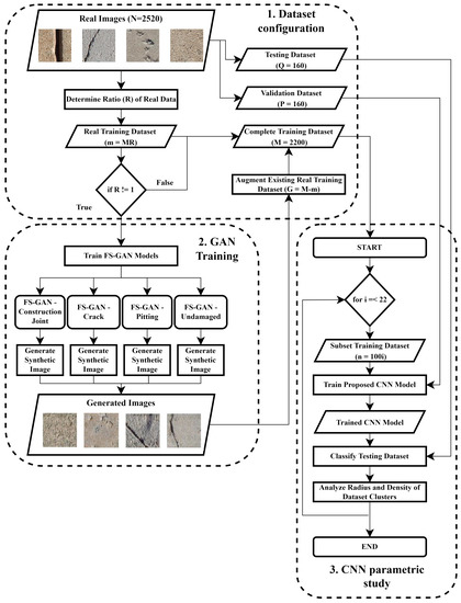 Sensors | Free Full-Text | Data Augmentation for Deep-Learning-Based Multiclass Structural ...