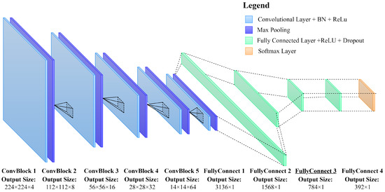 Sensors | Free Full-Text | Data Augmentation for Deep-Learning-Based ...
