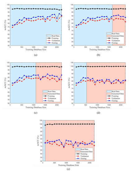 Sensors | Free Full-Text | Data Augmentation for Deep-Learning-Based Multiclass Structural ...