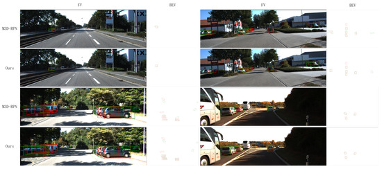 MDS-Net: Multi-Scale Depth Stratification 3D Object Detection from Monocular Images