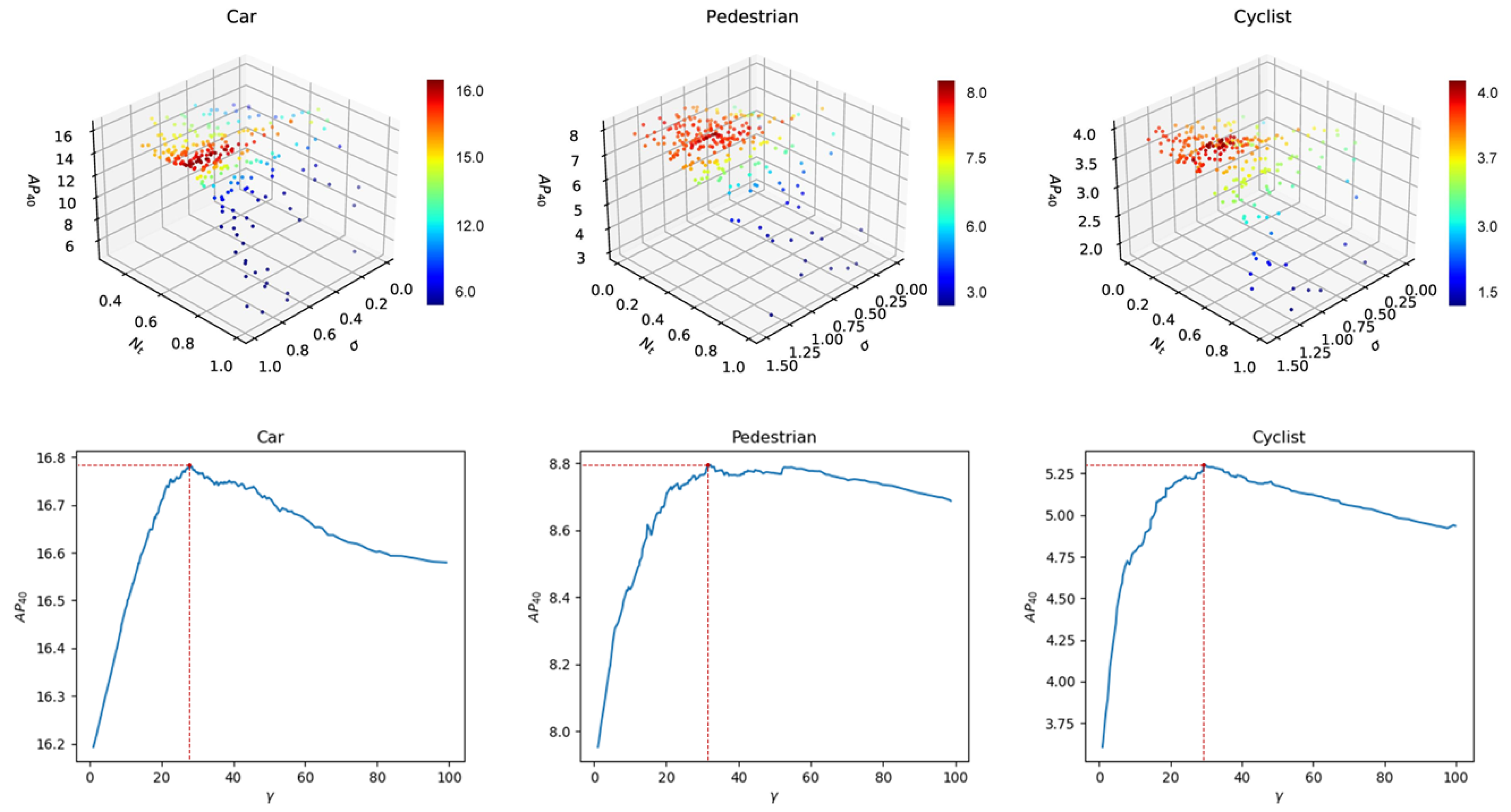 MDS-Net: Multi-Scale Depth Stratification 3D Object Detection from Monocular Images