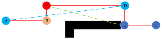 Improved A* Path Planning Method Based on the Grid Map