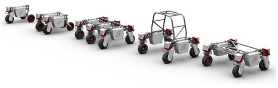 Design of a Reconfigurable Crop Scouting Vehicle for Row Crop ...