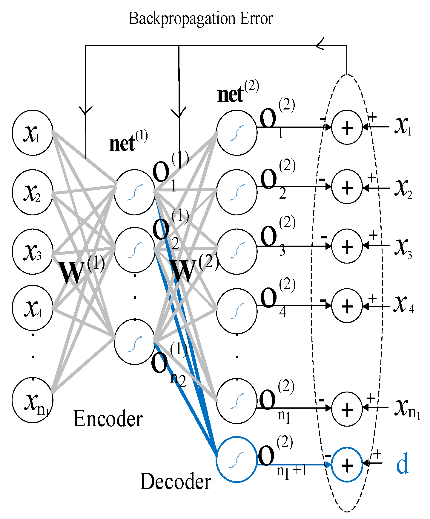 Sensors | Free Full-Text | Hyper-Parameter Optimization of Stacked Asymmetric Auto-Encoders for ...