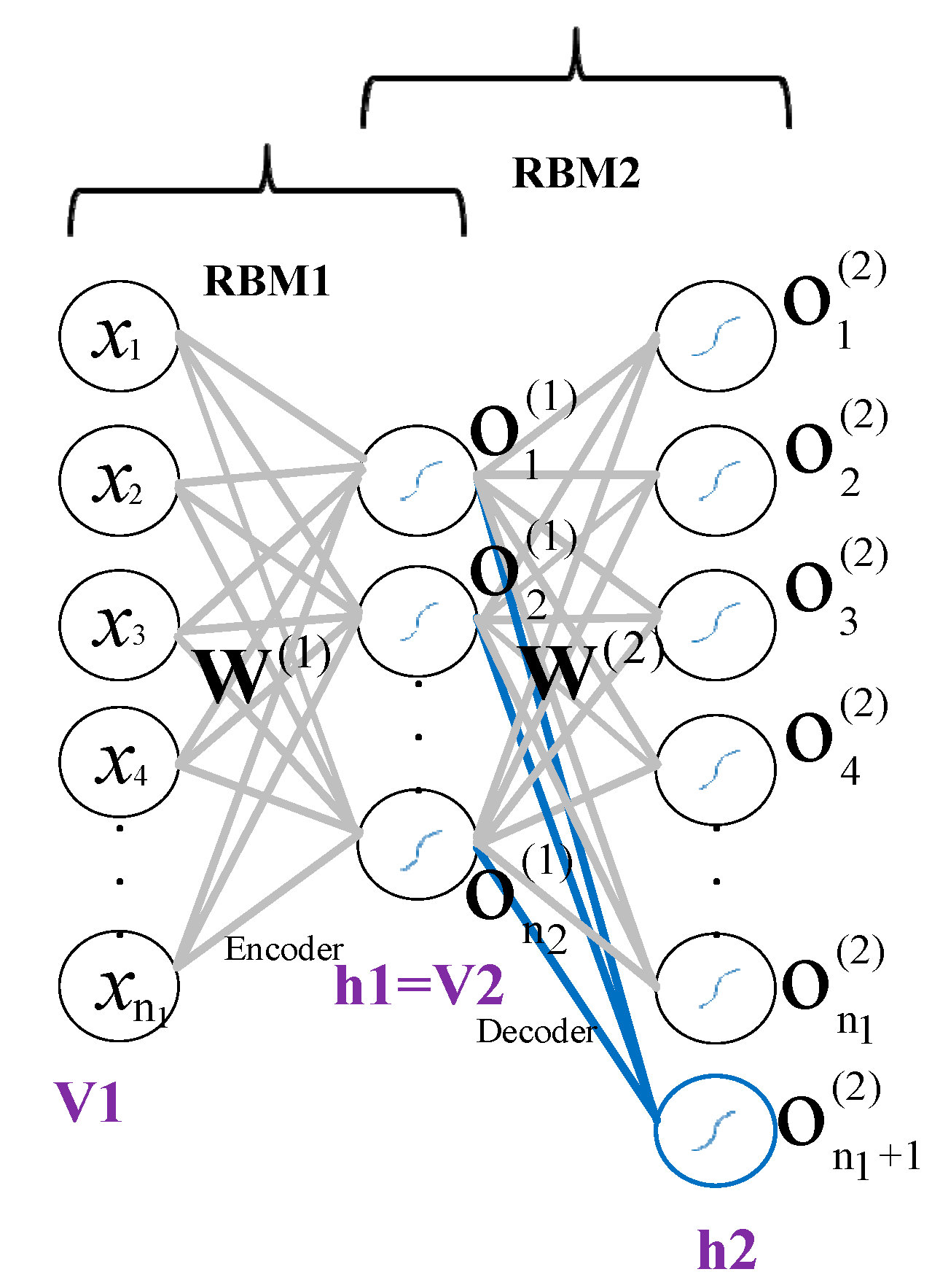 Sensors | Free Full-Text | Hyper-Parameter Optimization of Stacked Asymmetric Auto-Encoders for ...