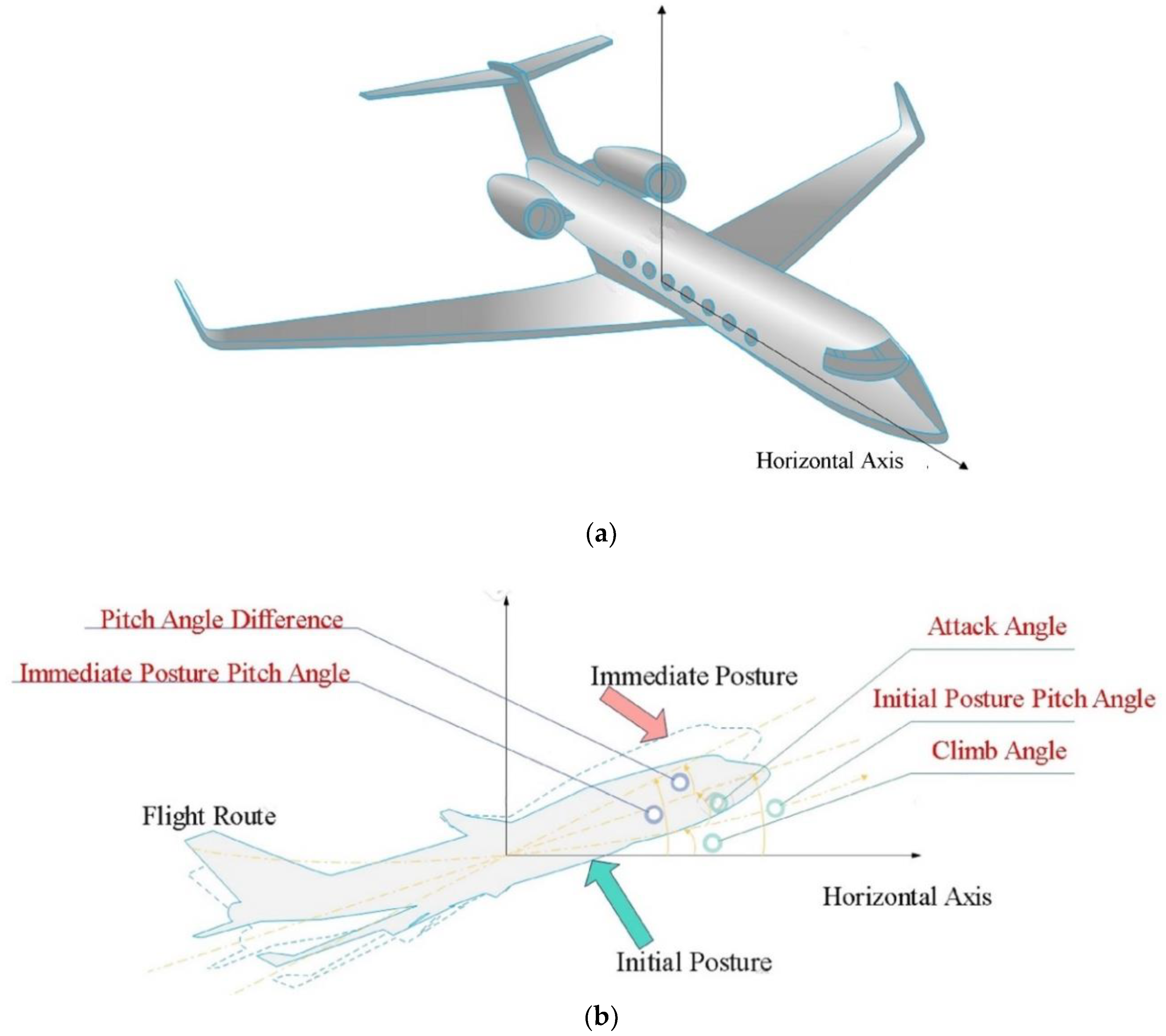 Comprehensive Engineering Frequency Domain Analysis and Vibration ...