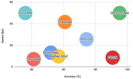 GR-ConvNet v2: A Real-Time Multi-Grasp Detection Network for Robotic ...