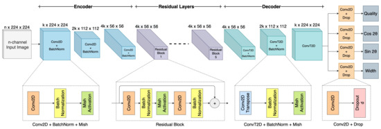 GR-ConvNet v2: A Real-Time Multi-Grasp Detection Network for Robotic Grasping