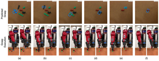 Sensors | Free Full-Text | GR-ConvNet v2: A Real-Time Multi-Grasp Detection Network for Robotic ...