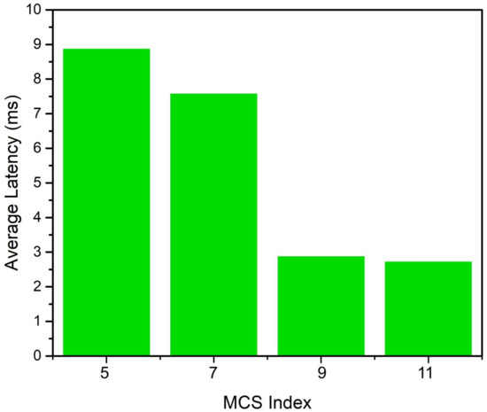 Preparing Wi-Fi 7 for Healthcare Internet-of-Things