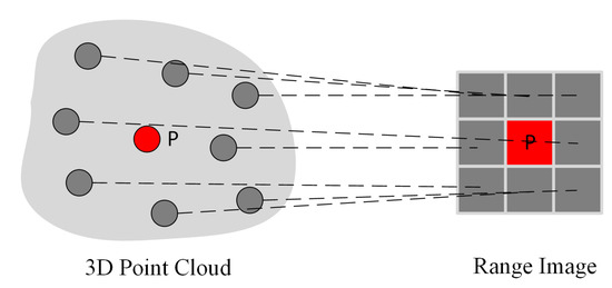 An Efficient Ensemble Deep Learning Approach for Semantic Point Cloud ...
