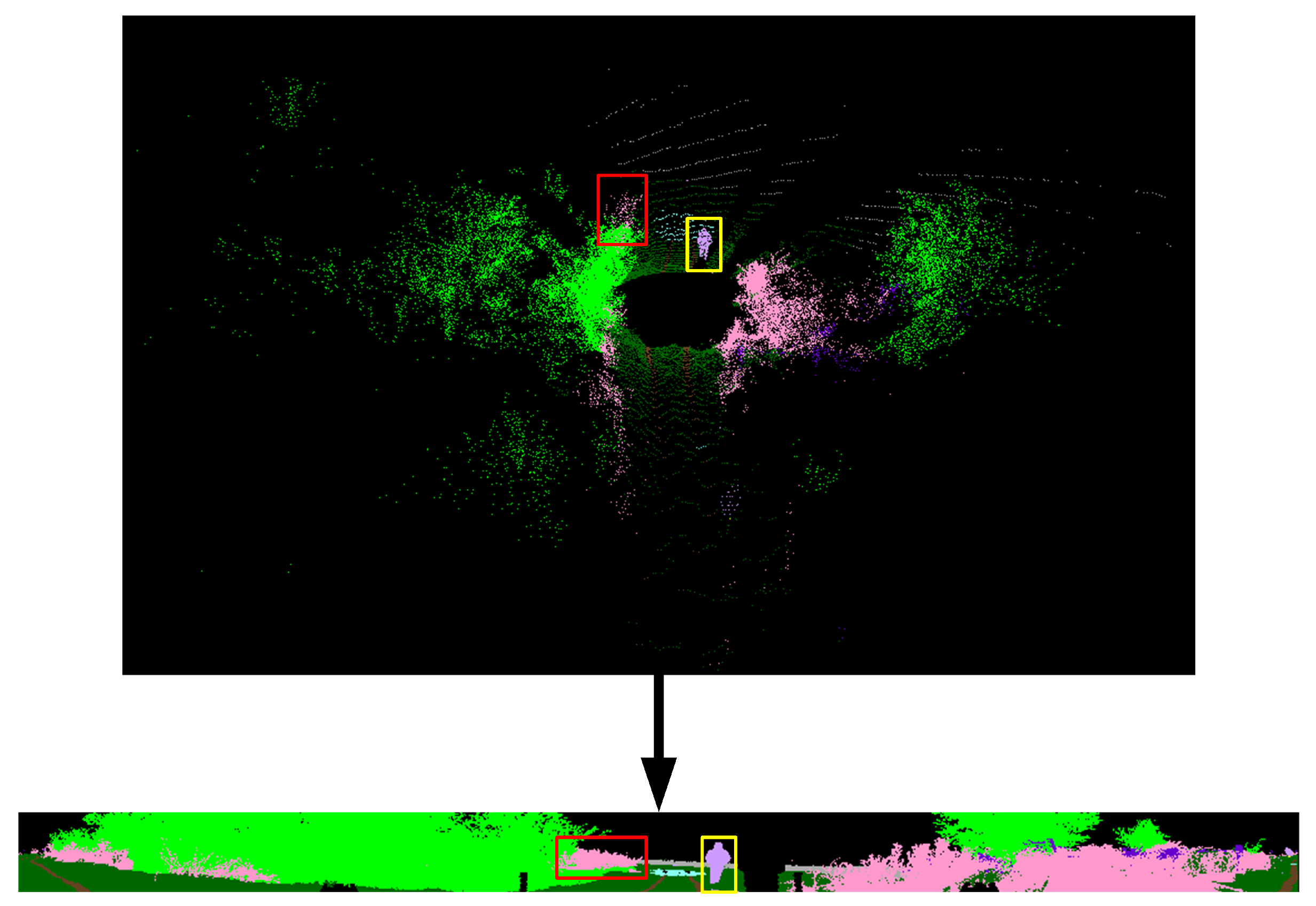 An Efficient Ensemble Deep Learning Approach for Semantic Point Cloud ...
