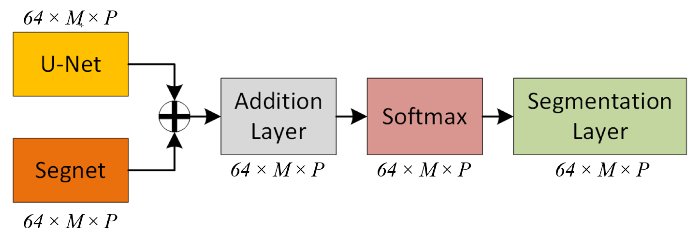 An Efficient Ensemble Deep Learning Approach for Semantic Point Cloud Segmentation Based on 3D ...