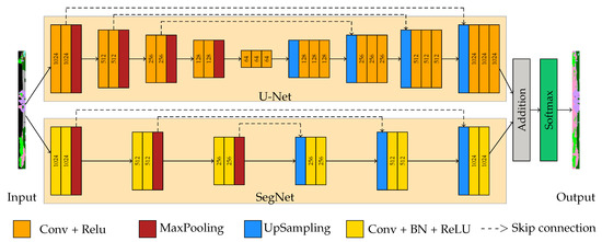 An Efficient Ensemble Deep Learning Approach for Semantic Point Cloud ...