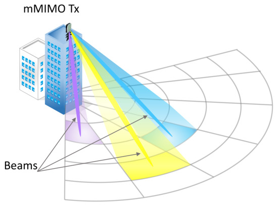 Inter-User Distance Estimation Based on a New Type of Fingerprint in Massive MIMO System for ...