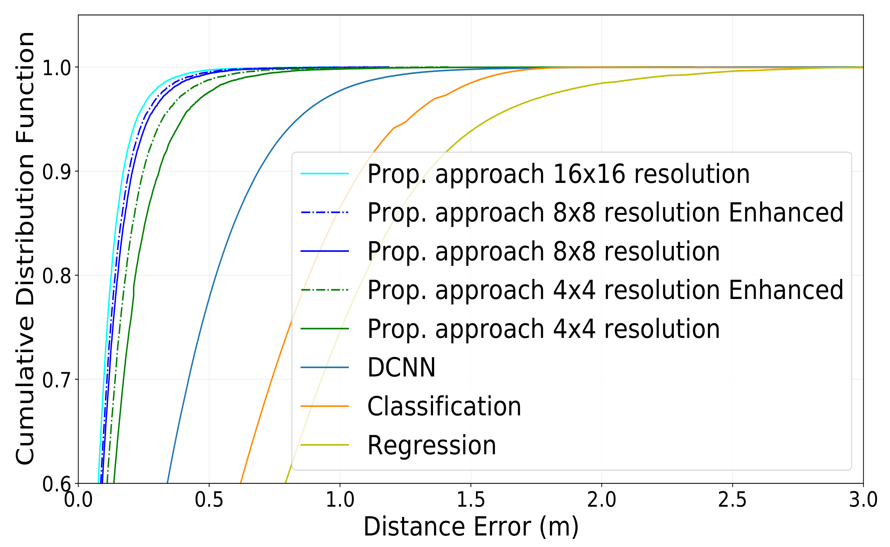 Inter-User Distance Estimation Based on a New Type of Fingerprint in Massive MIMO System for ...