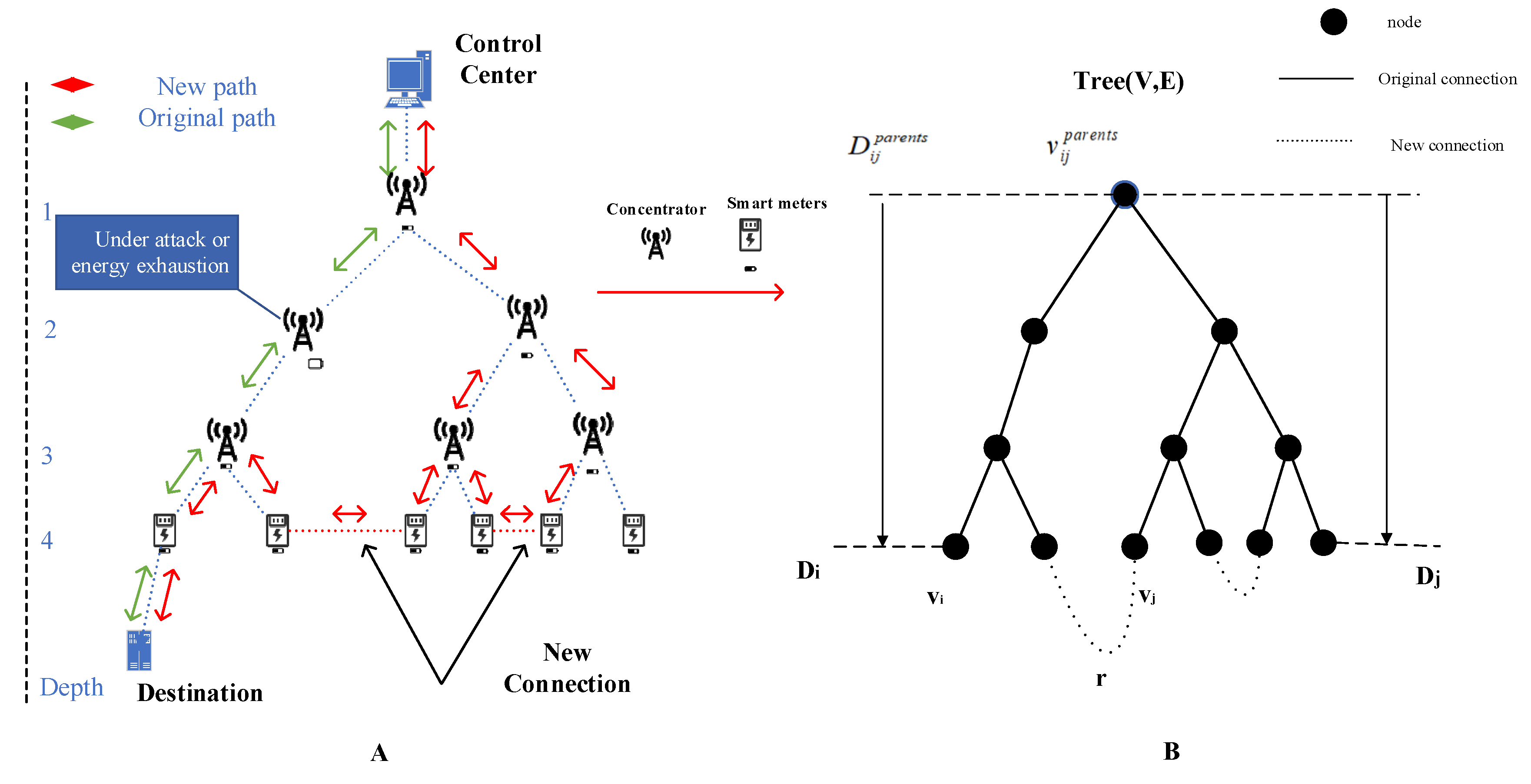 A Hierarchical Network with Fault Tolerance by a Multi-Factor Method ...