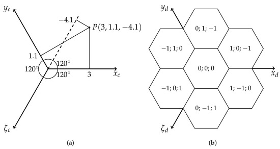 SLAM on the Hexagonal Grid