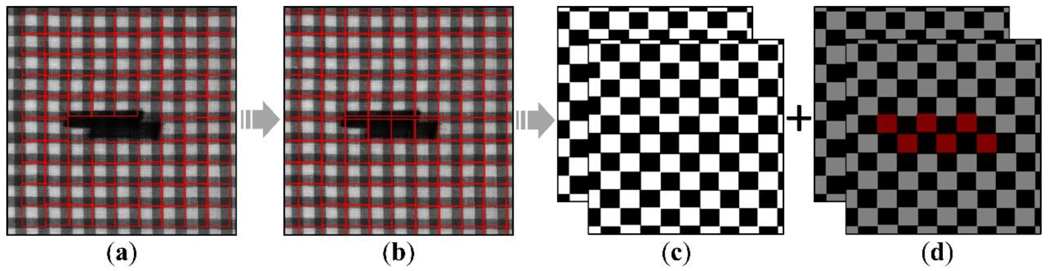 RPDNet: Automatic Fabric Defect Detection Based on a Convolutional ...