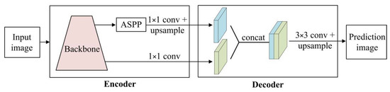 RPDNet: Automatic Fabric Defect Detection Based on a Convolutional ...