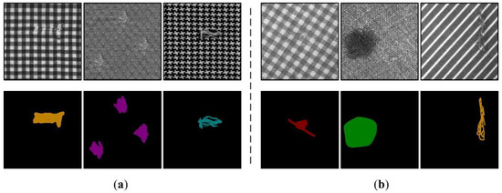 RPDNet: Automatic Fabric Defect Detection Based on a Convolutional ...