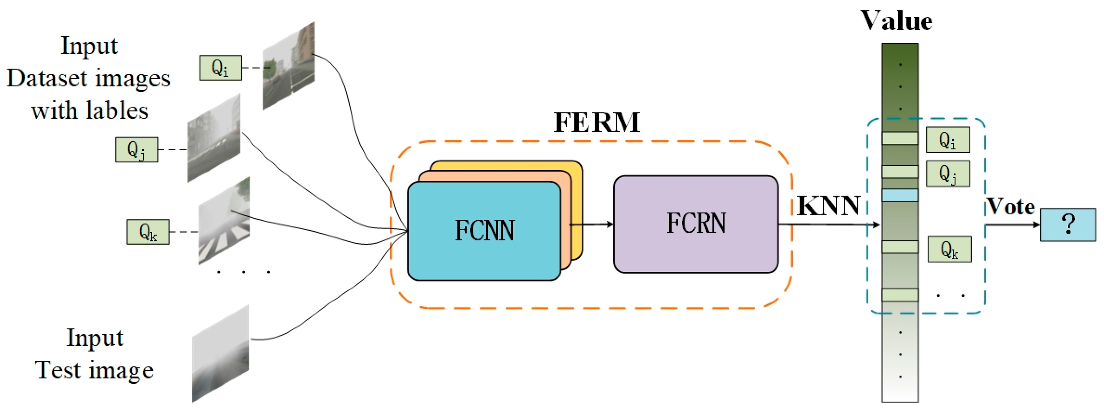 VISOR-NET: Visibility Estimation Based on Deep Ordinal Relative Learning under Discrete-Level Labels