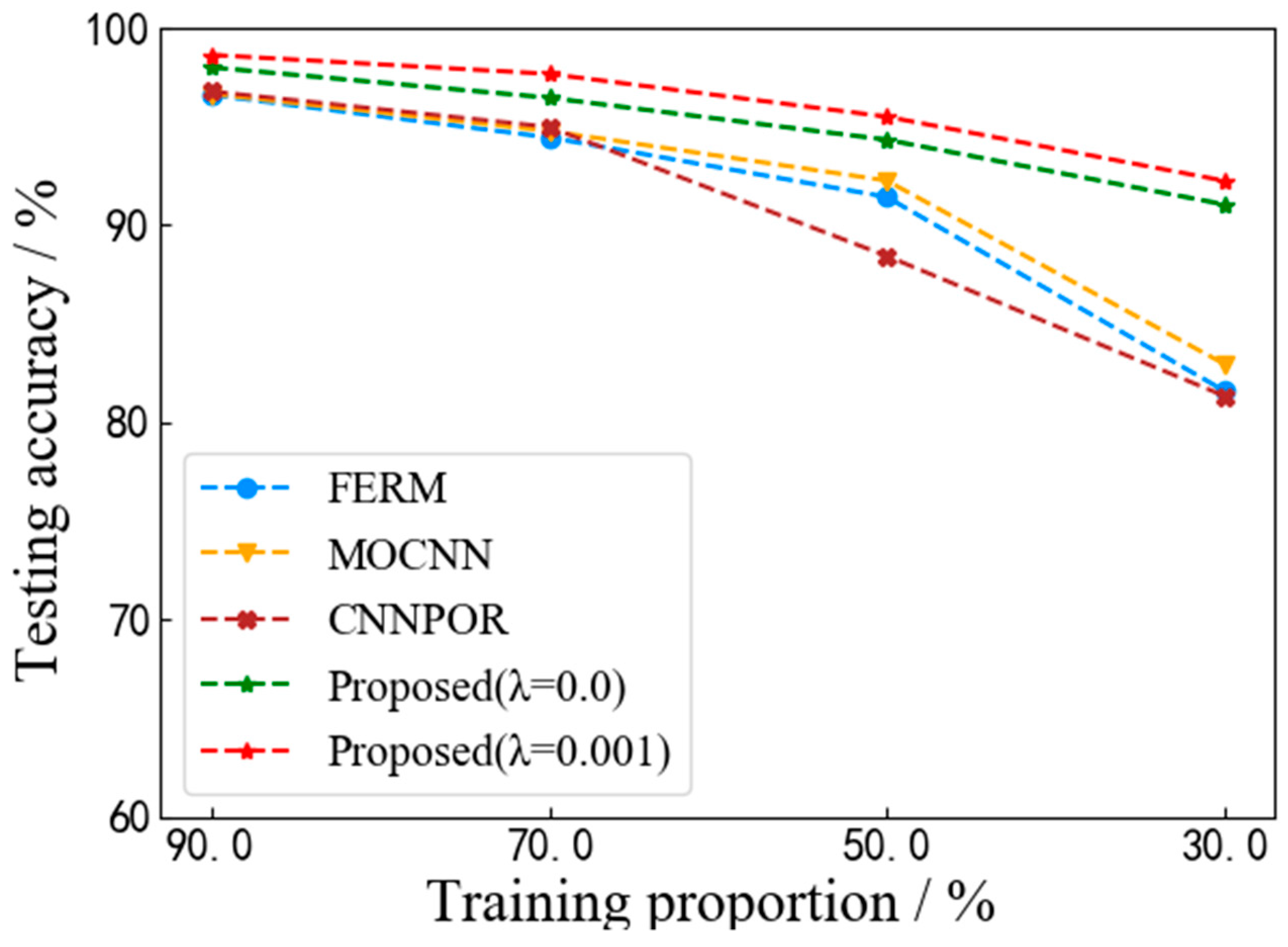 VISOR-NET: Visibility Estimation Based on Deep Ordinal Relative Learning under Discrete-Level Labels