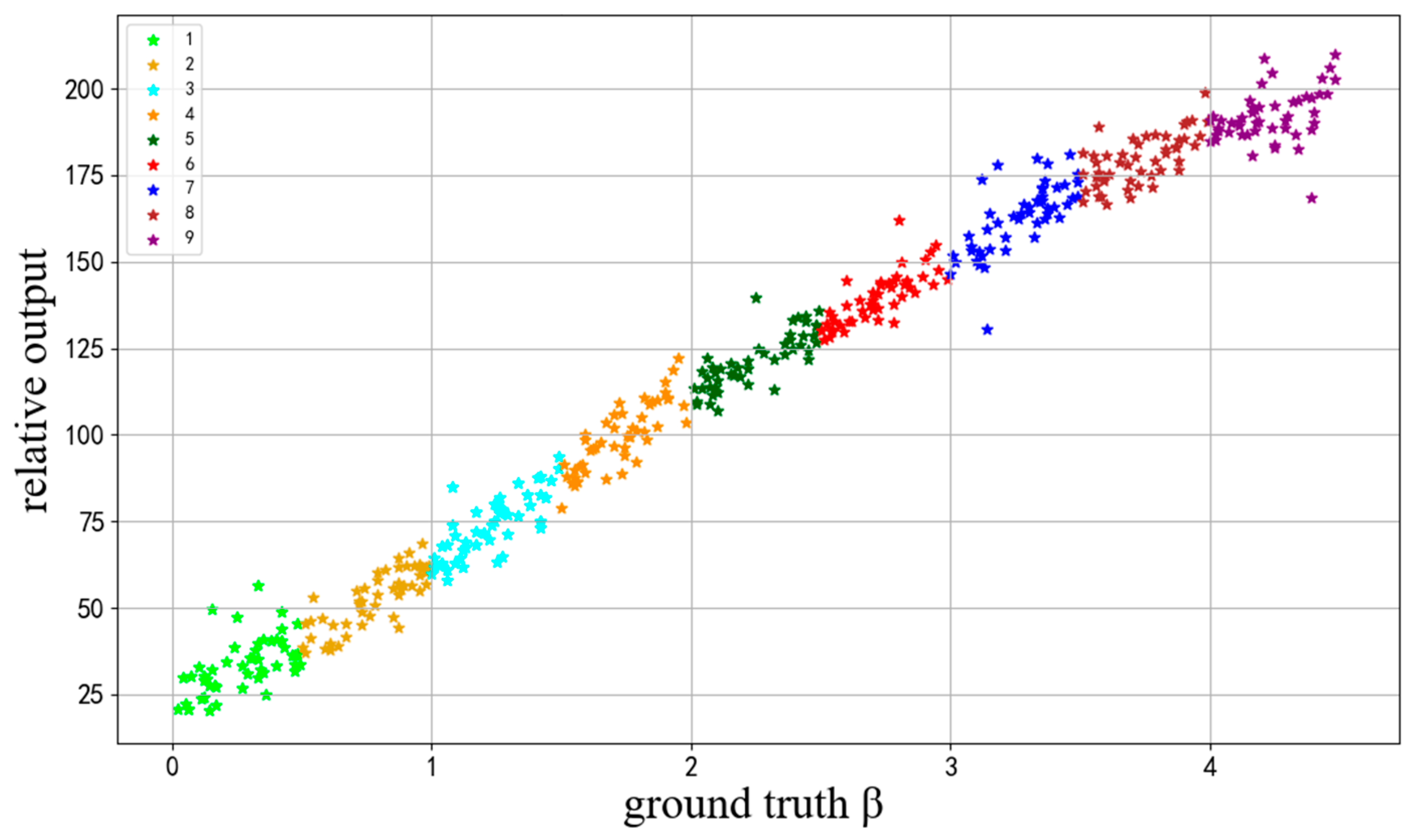 VISOR-NET: Visibility Estimation Based on Deep Ordinal Relative Learning under Discrete-Level Labels