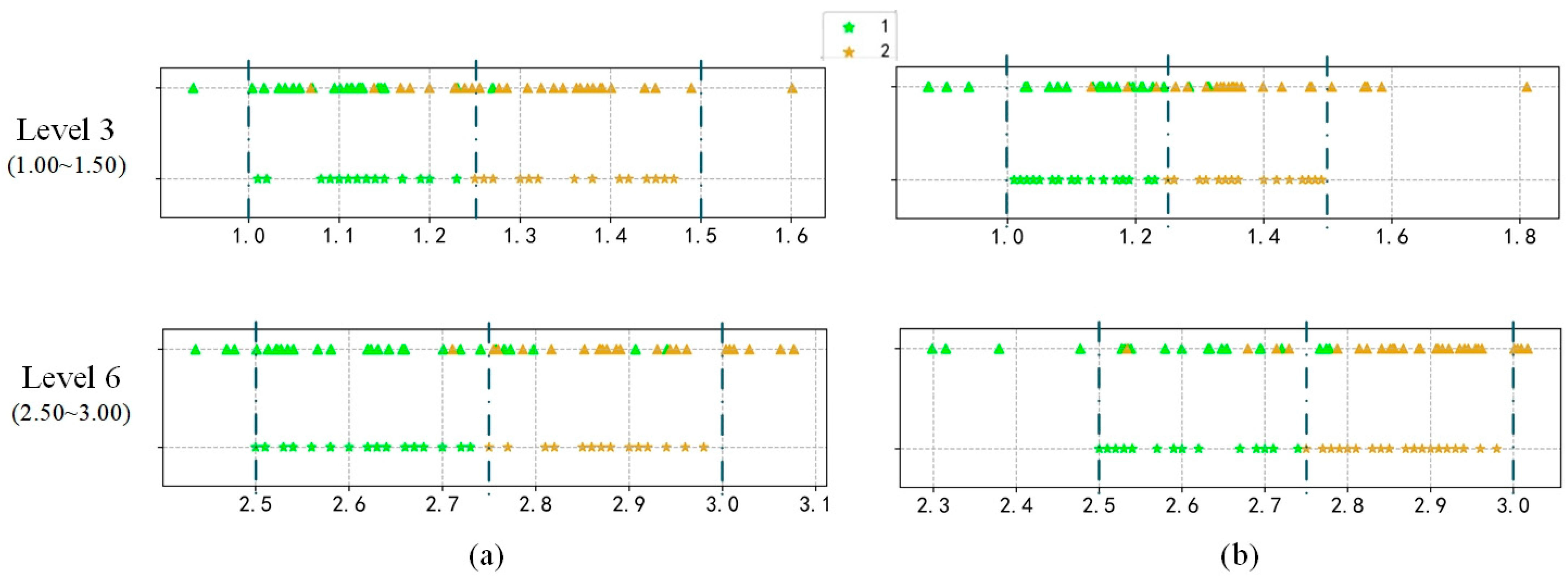 VISOR-NET: Visibility Estimation Based on Deep Ordinal Relative Learning under Discrete-Level Labels
