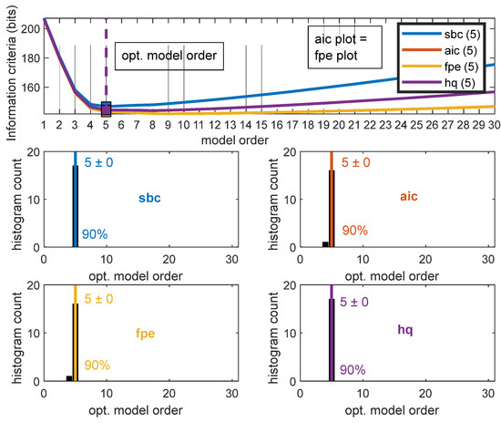 Sensors | Free Full-Text | Improving EEG-Based Driver Distraction Classification Using Brain ...