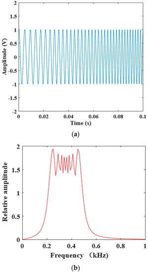 Relative Humidity Measurement of Air in Low-Temperature Ranges Using ...
