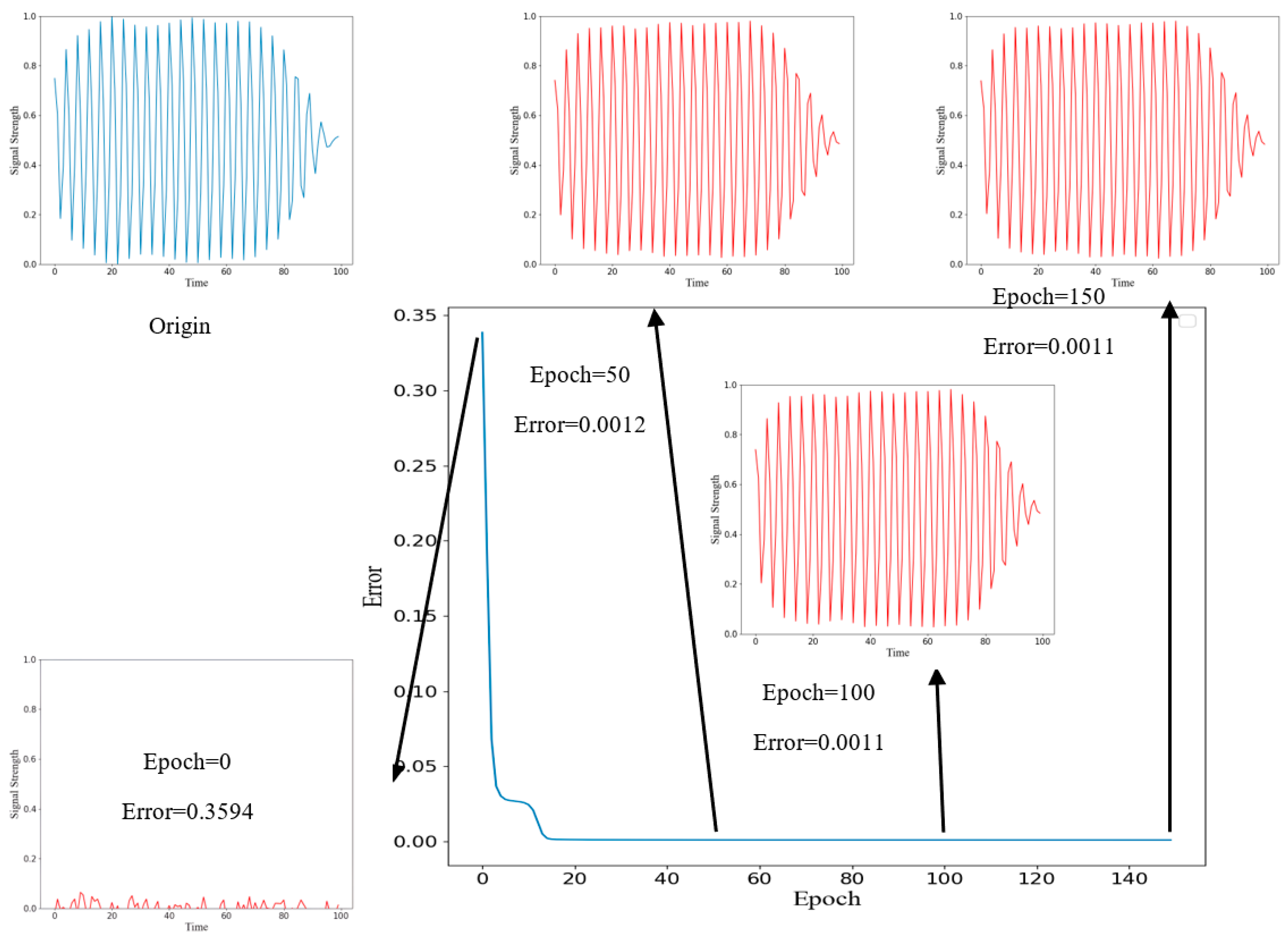 ResNet-AE for Radar Signal Anomaly Detection