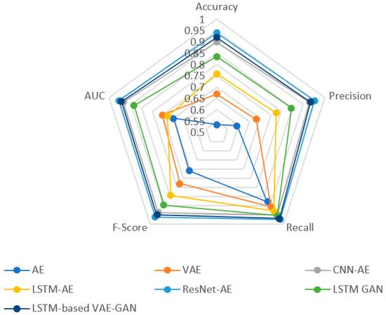 ResNet-AE for Radar Signal Anomaly Detection