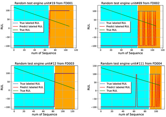 Sensors | Free Full-Text | Aggregation Strategy on Federated Machine Learning Algorithm for ...