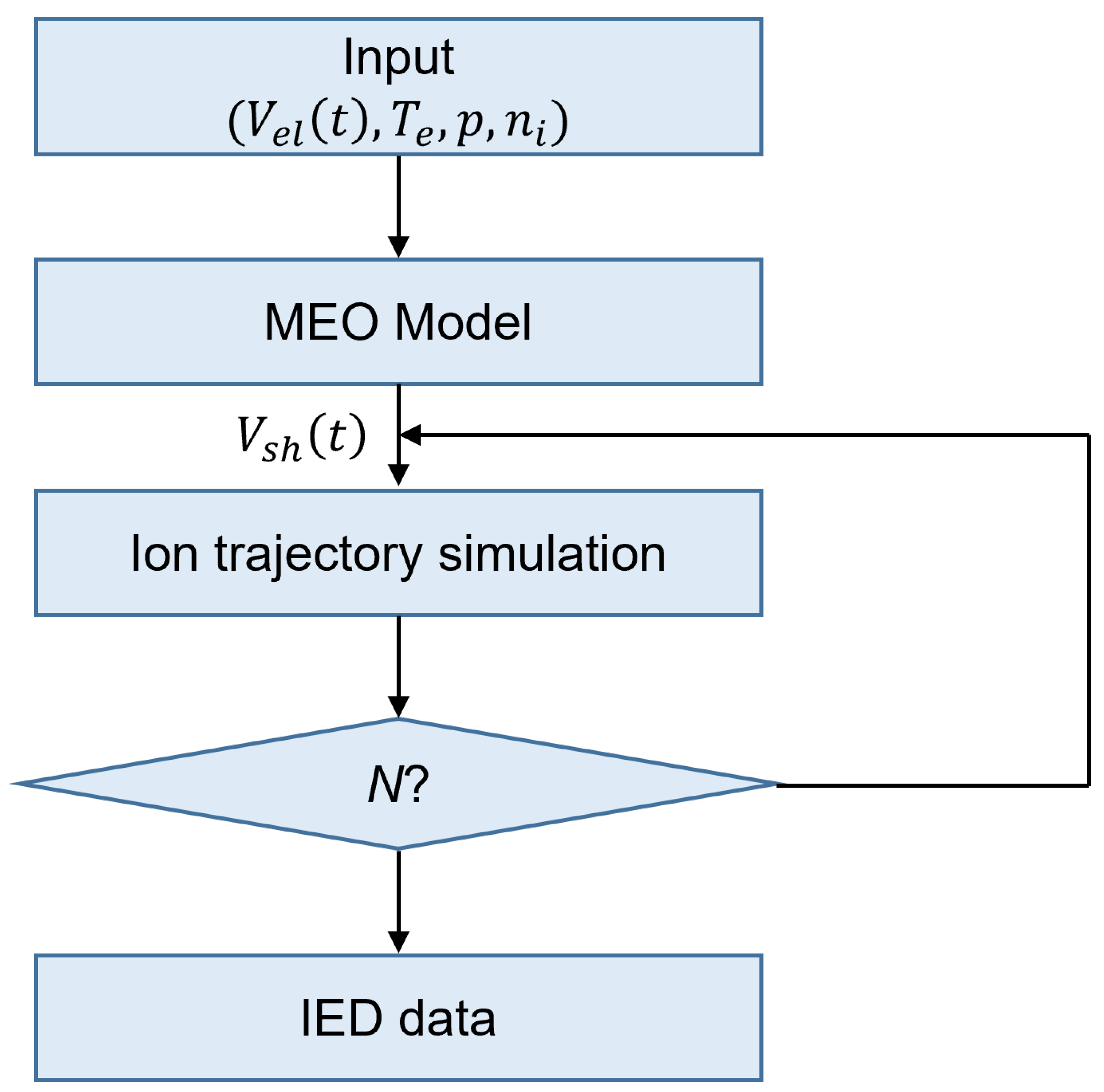 Sensors | Free Full-Text | Development of a Noninvasive Real-Time Ion ...