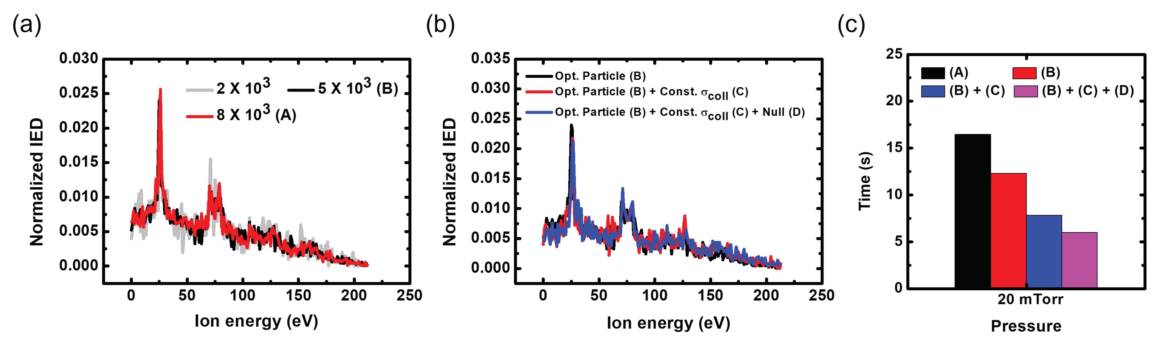 Development of a Noninvasive Real-Time Ion Energy Distribution ...