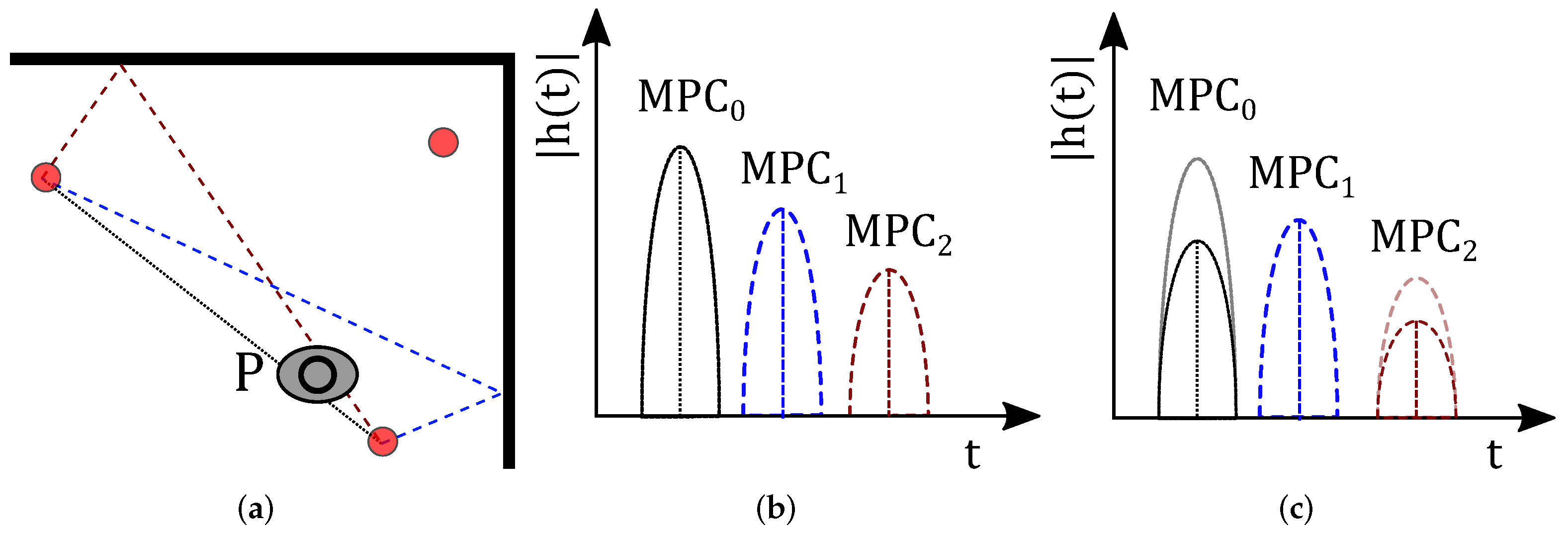 Sensors | Free Full-Text | Exploiting Ultra-Wideband Channel Impulse Responses for Device-Free ...