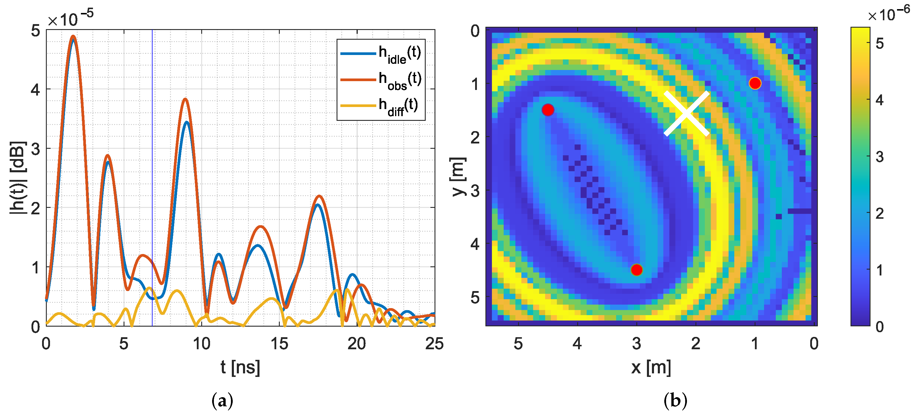 Exploiting Ultra-Wideband Channel Impulse Responses for Device-Free Localization