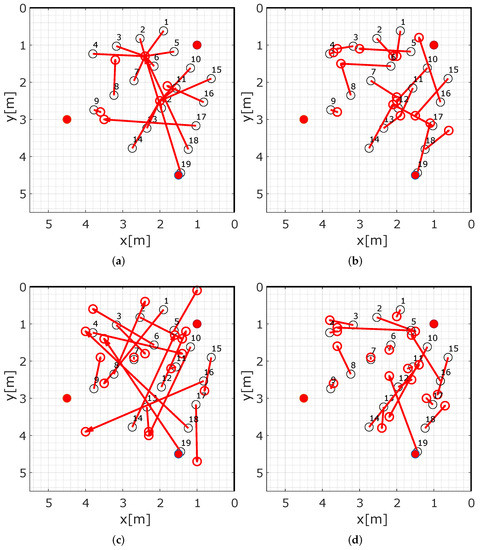 Exploiting Ultra-Wideband Channel Impulse Responses for Device-Free Localization