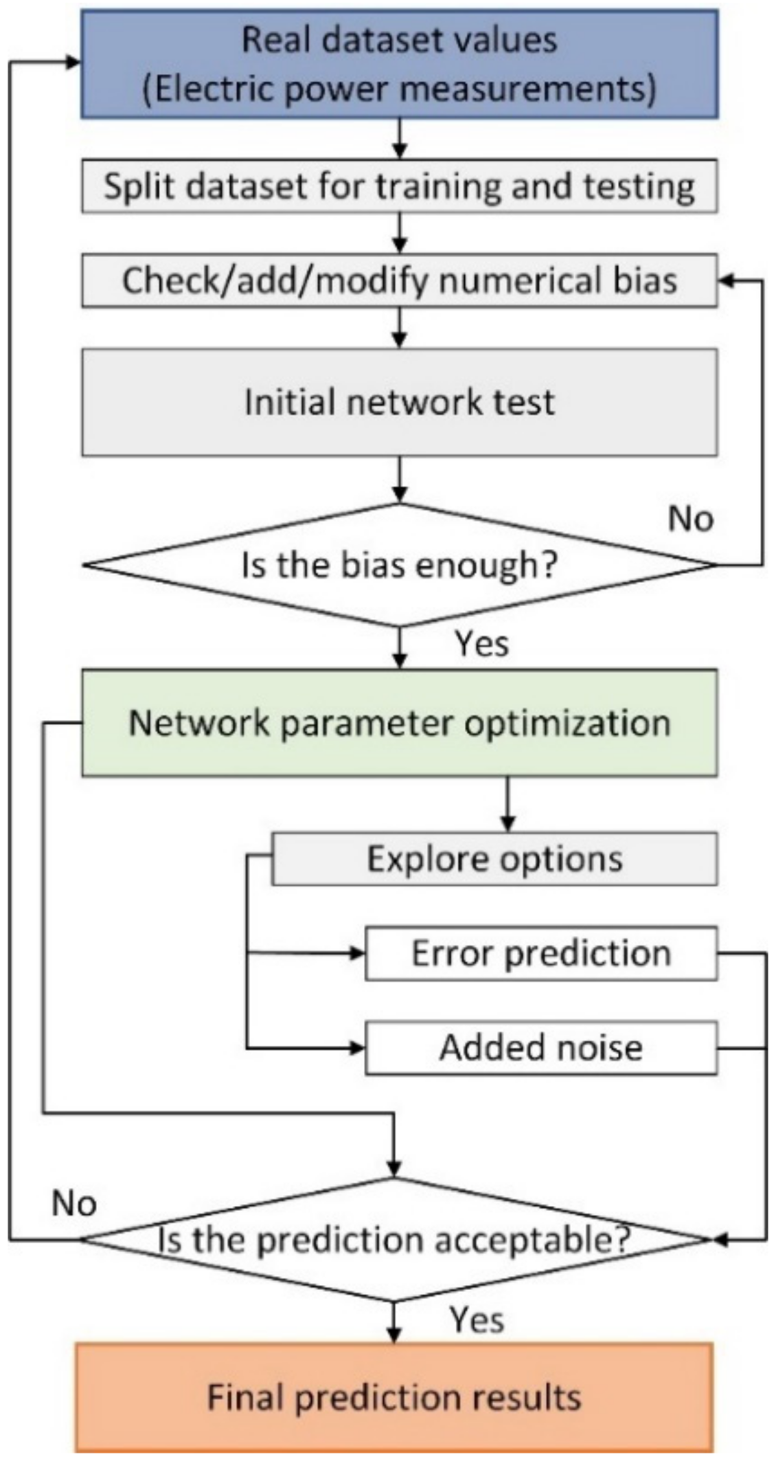 Prediction of Electric Power Production and Consumption for the CETATEA ...