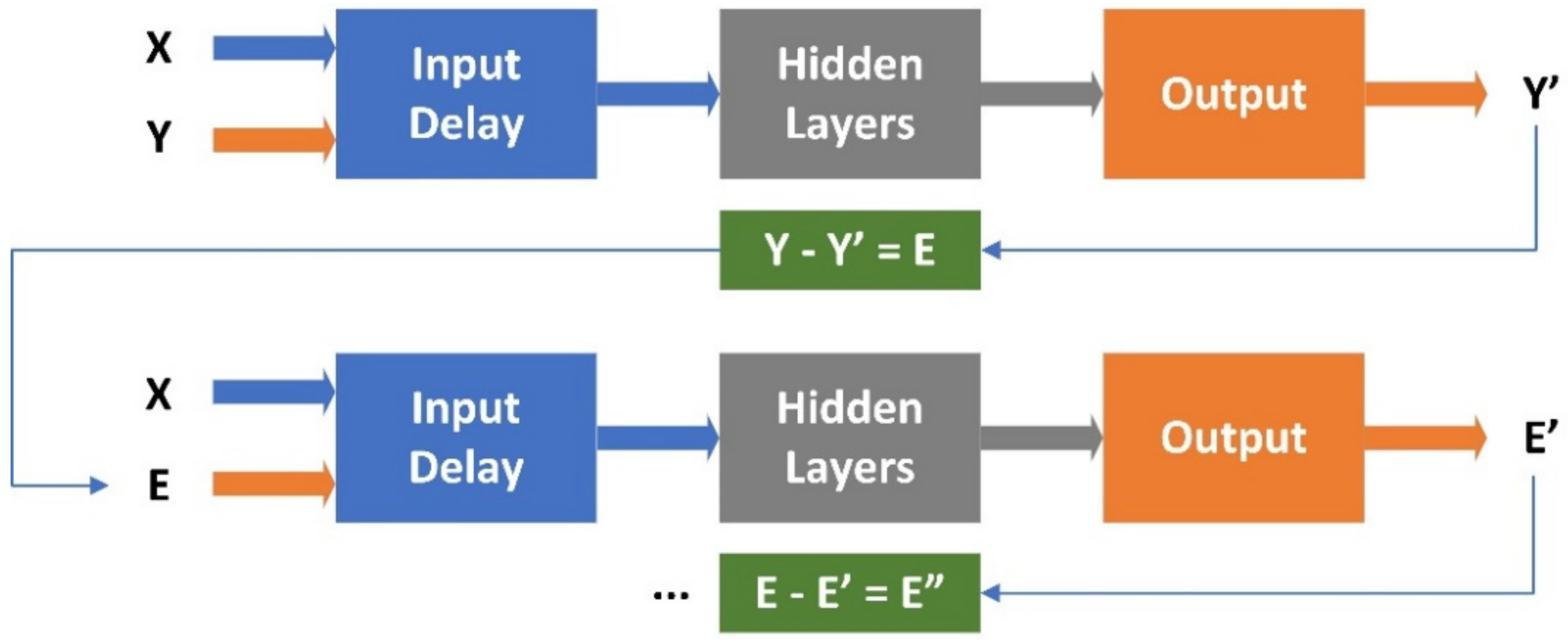 Prediction of Electric Power Production and Consumption for the CETATEA ...