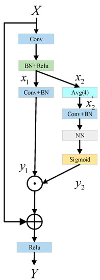 Scene Text Detection Based on Two-Branch Feature Extraction