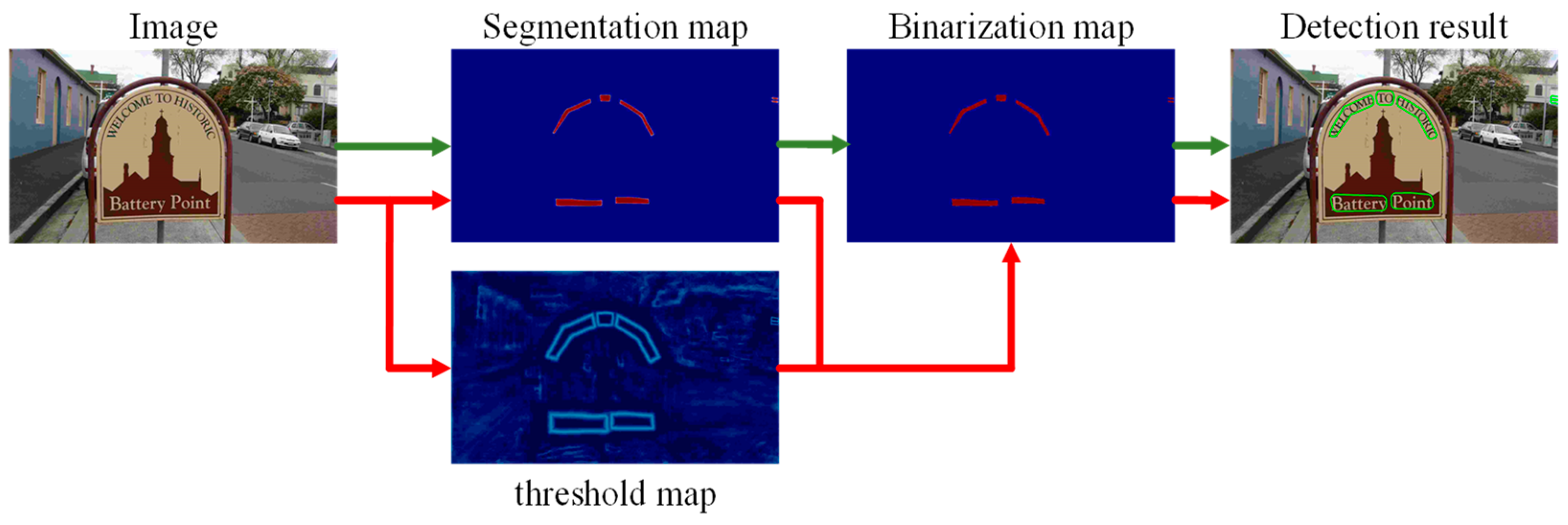 Scene Text Detection Based on Two-Branch Feature Extraction