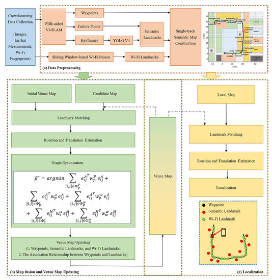 Sensors | Free Full-Text | Crowdsourcing-Based Indoor Semantic Map ...