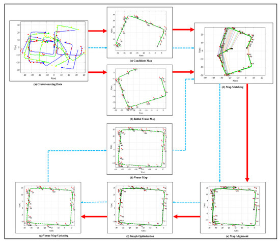 Sensors | Free Full-Text | Crowdsourcing-Based Indoor Semantic Map ...