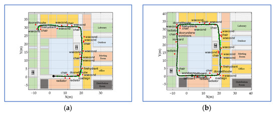 Sensors | Free Full-Text | Crowdsourcing-Based Indoor Semantic Map ...