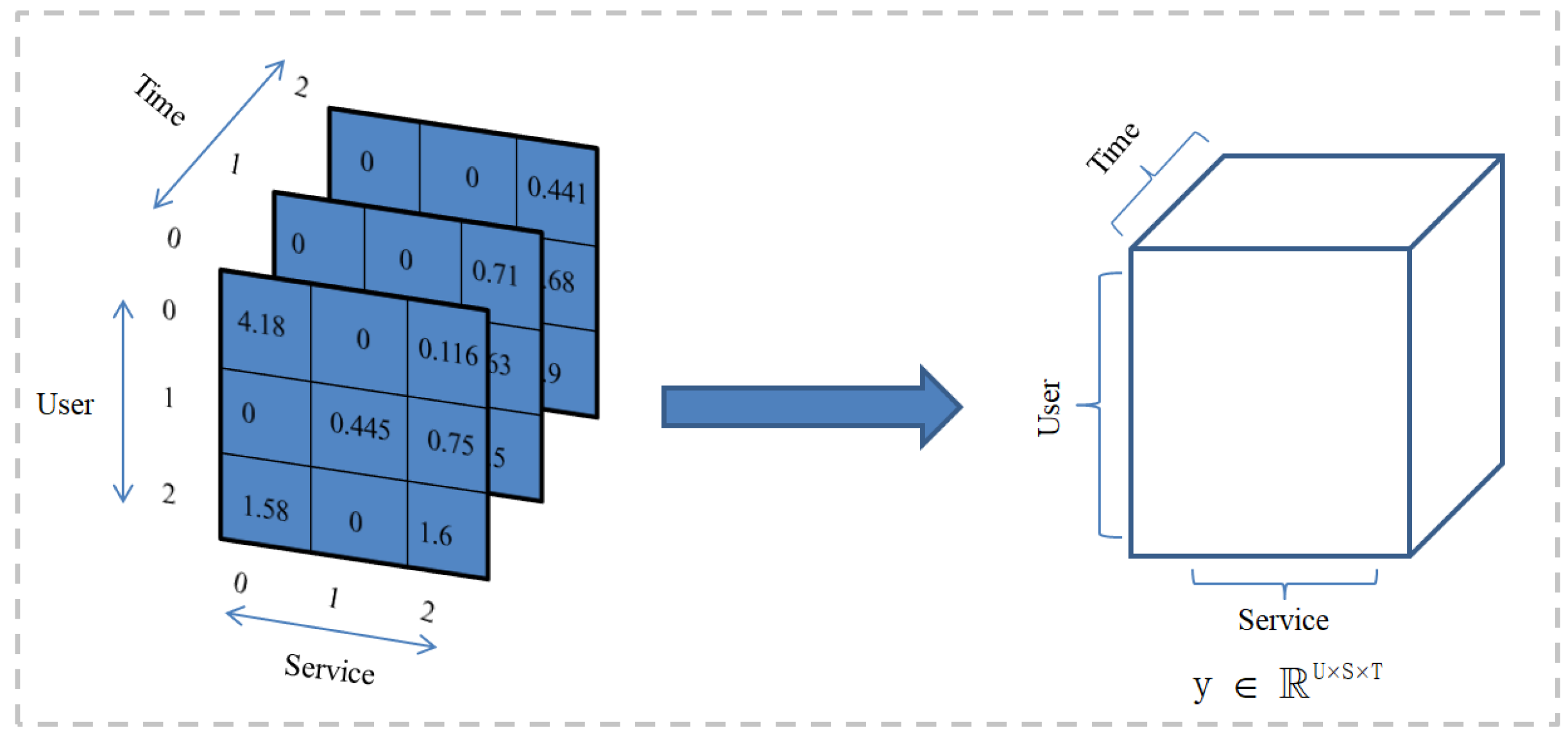Sensors | Free Full-Text | A QoS Prediction Approach Based on Truncated Nuclear Norm Low-Rank ...