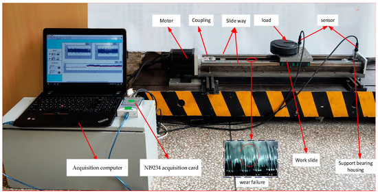 Ball Screw Fault Diagnosis Based on Wavelet Convolution Transfer Learning