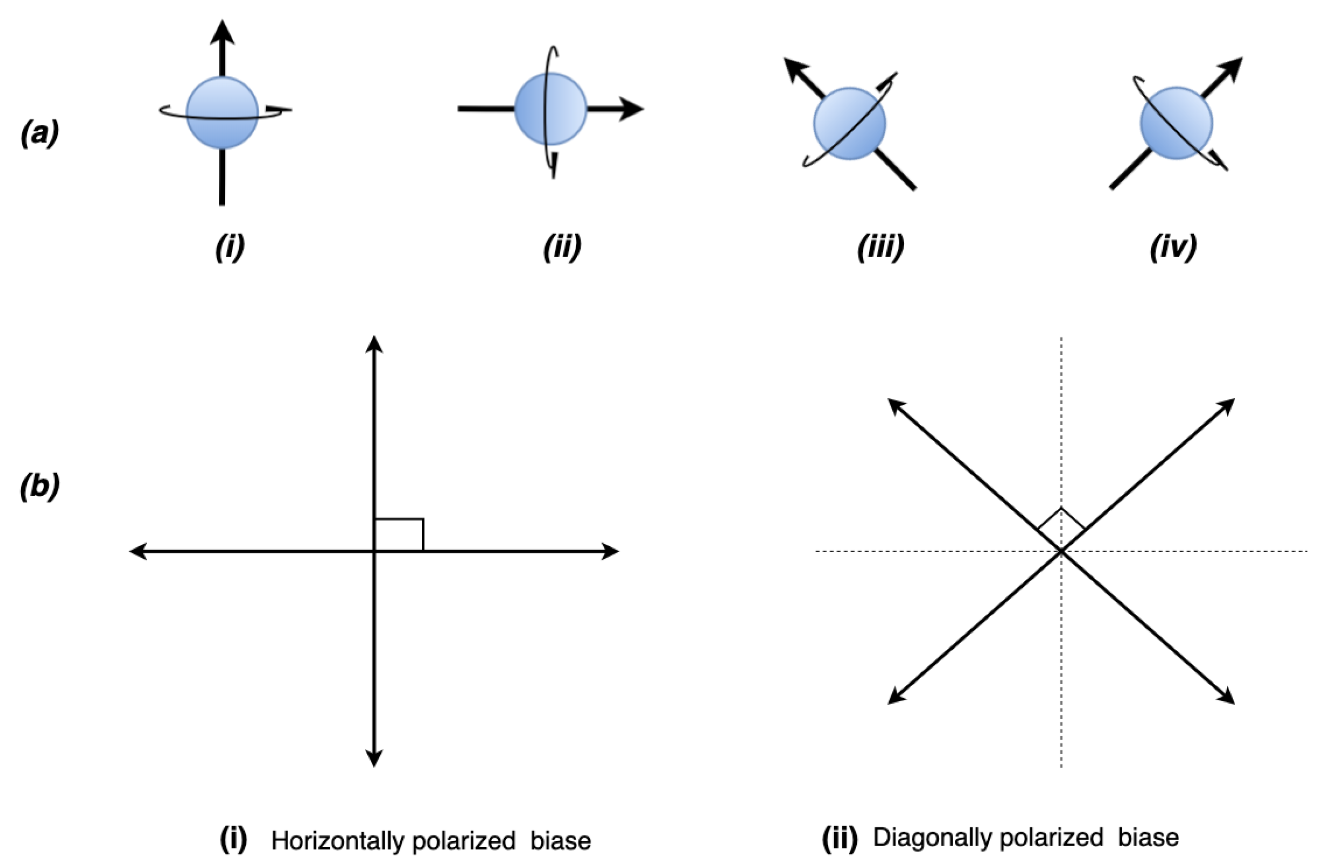 Quantum Key Distribution: Modeling and Simulation through BB84 Protocol ...