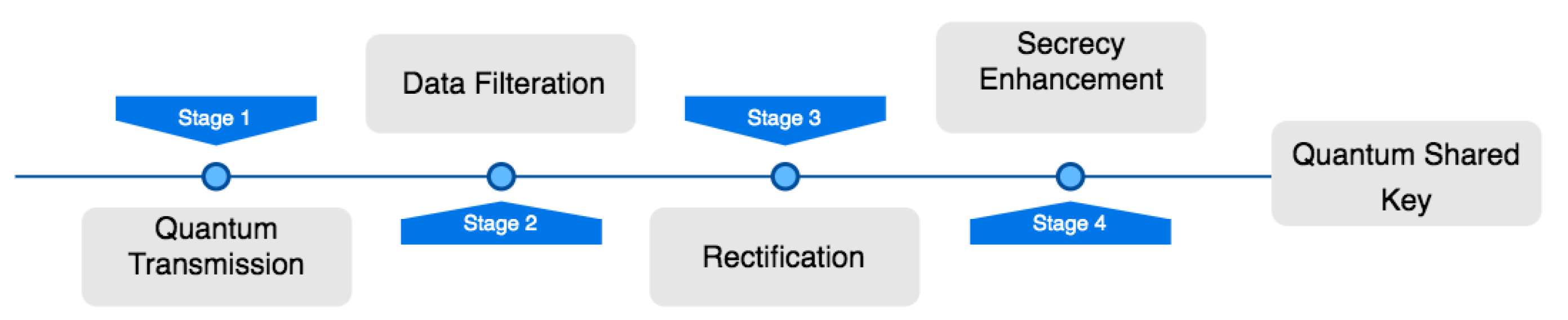 Quantum Key Distribution: Modeling and Simulation through BB84 Protocol ...